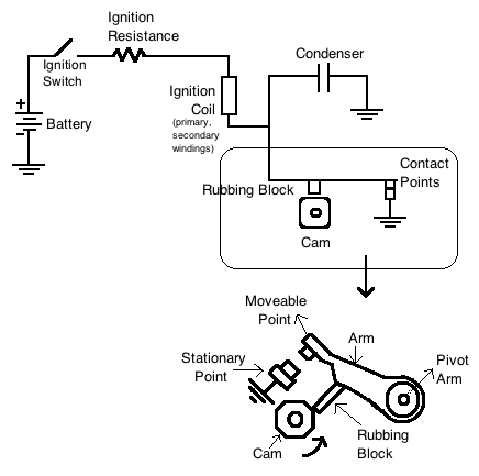 Electronic Ignition Circuit Diagram