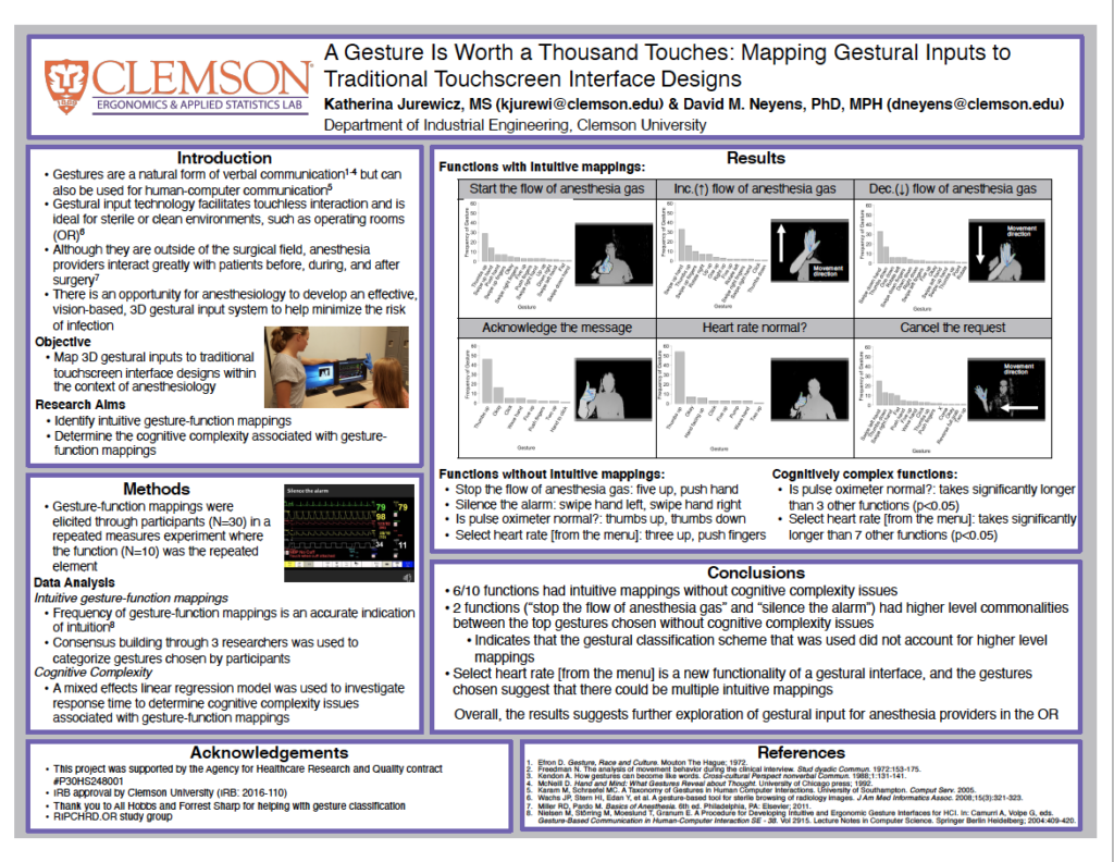 Posters and Partners – East Lab Clemson