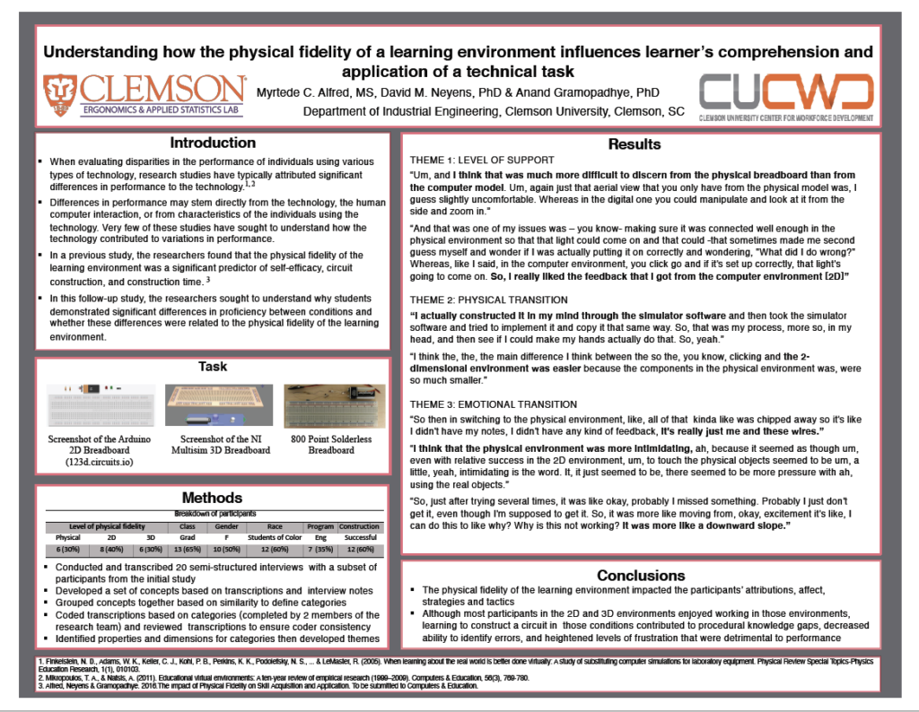 Posters and Partners – East Lab Clemson