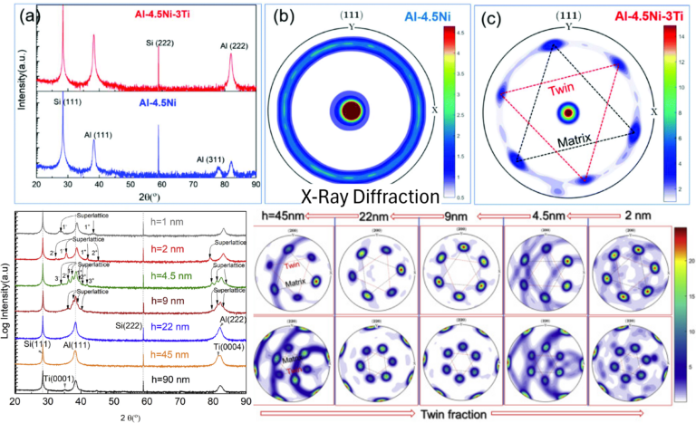 Research | Heterostructured Materials and Nanomechanics Laboratory
