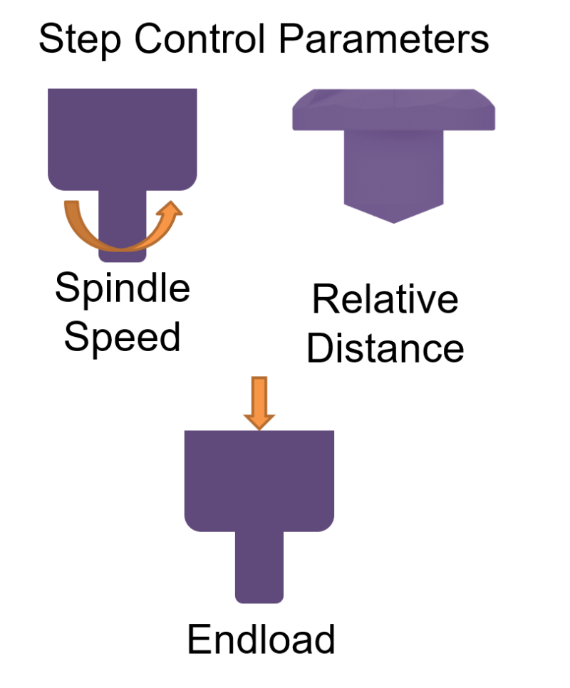 Chipping in Friction Element Welding – SmartState Center for Automotive ...