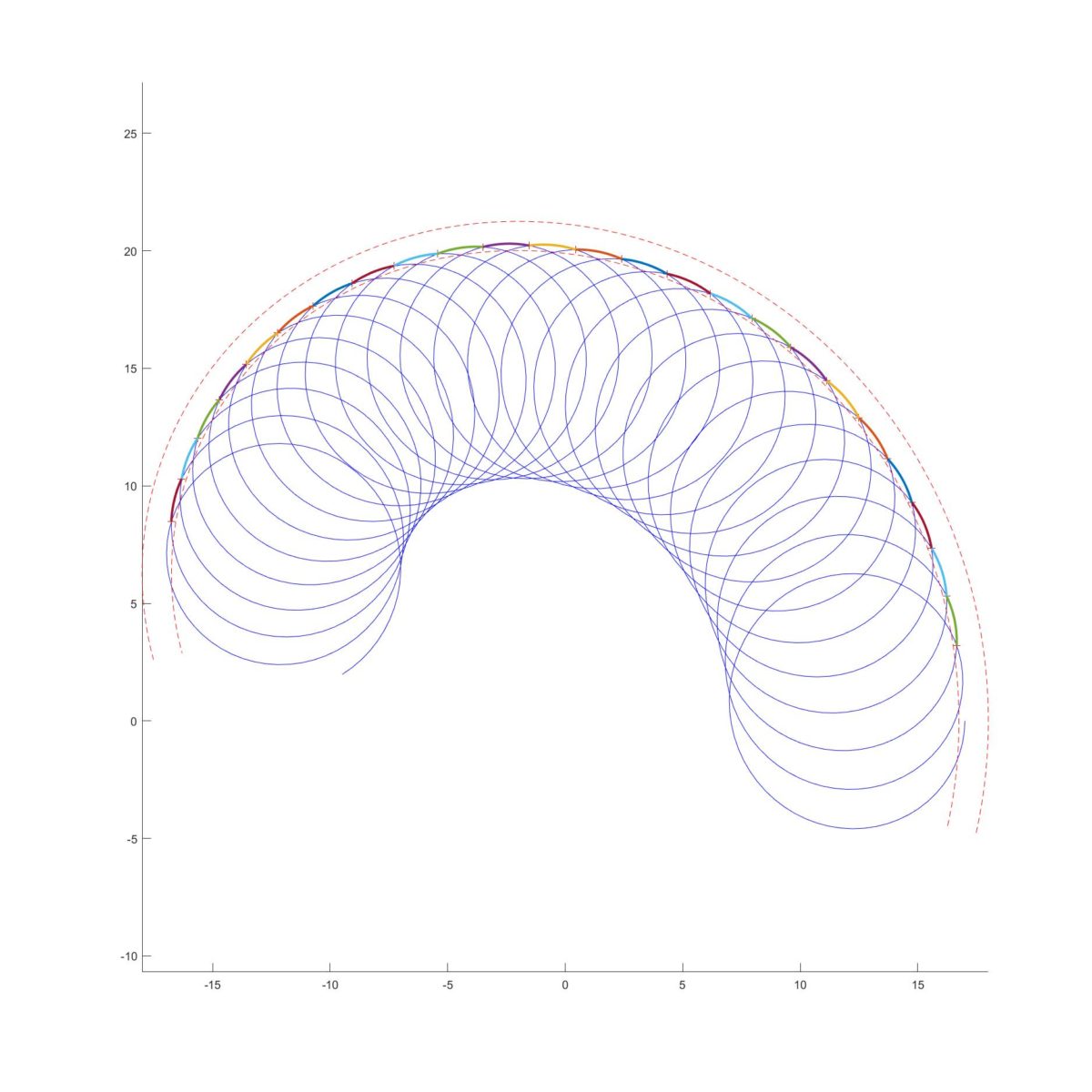 Trochoid – Outer Lobe Intersections – SmartState Center for Automotive ...