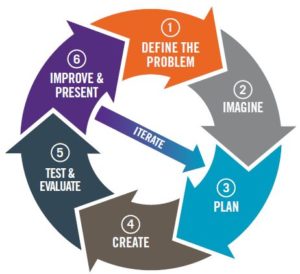 How to Prepare | Explore Mobile Lab