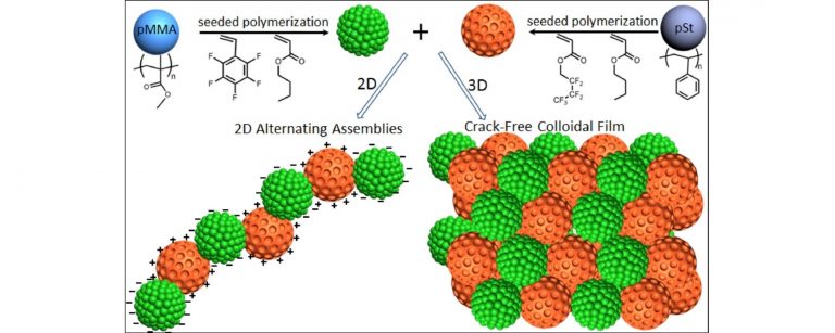 Colloidal Synthesis | Urban Research Group