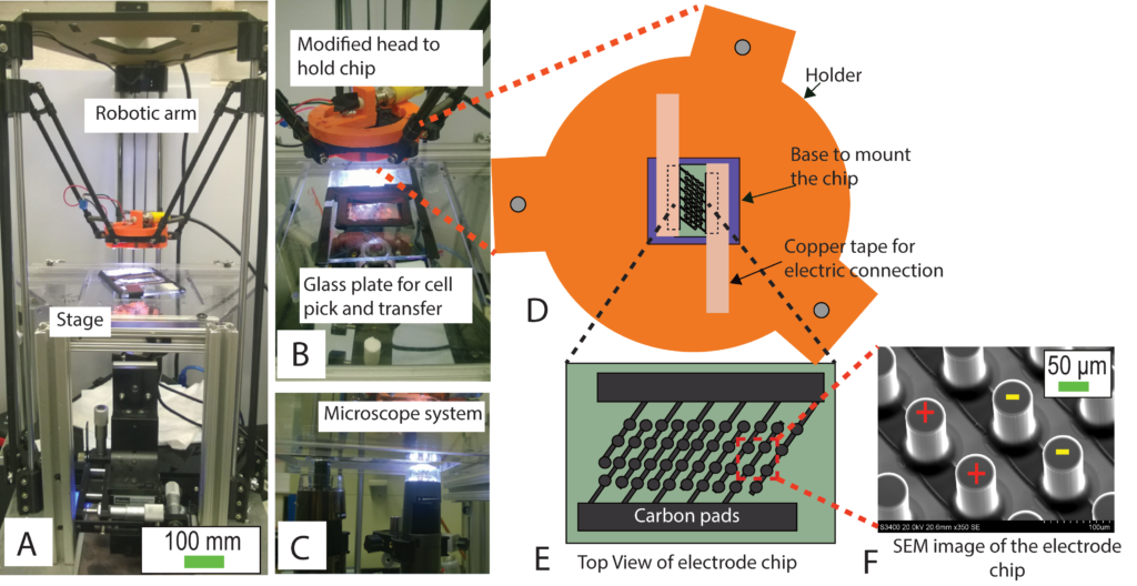 Current Projects | Multiscale Manufacturing Laboratory